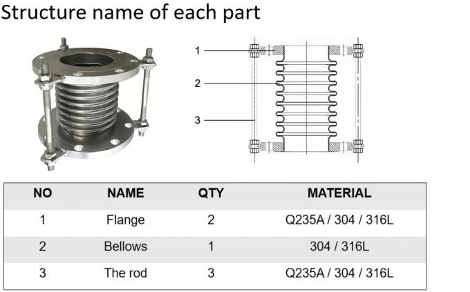 Flanged Expansion Bellows Rubber Wastewater Waste Gas Round Head ...