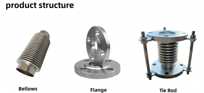 Flanged Expansion Bellows Rubber Wastewater Waste Gas Round Head ...