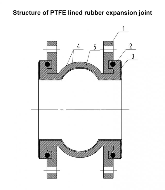PTFE Lined Single Sphere Rubber Expansion Joint For Flange Connection ...