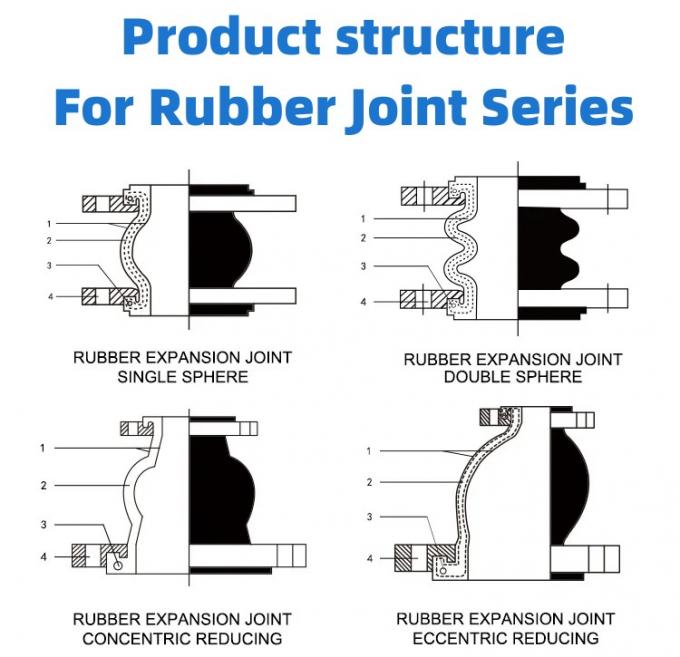 Flanged Expansion Joint Connection Flexible Concentric Reducer Rubber ...
