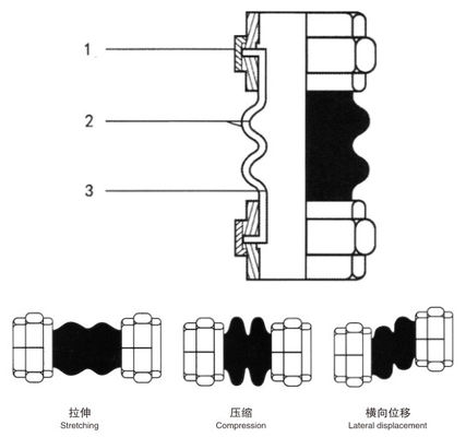 Double Gimbal Expansion Joint Sealed Compensator Joint With Threaded ...