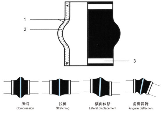 Flexible Rubber Bellows For Piping Quick Coupling Kxt304 Counterclip ...
