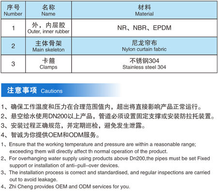 Flexible Rubber Bellows For Piping Quick Coupling Kxt304 Counterclip ...